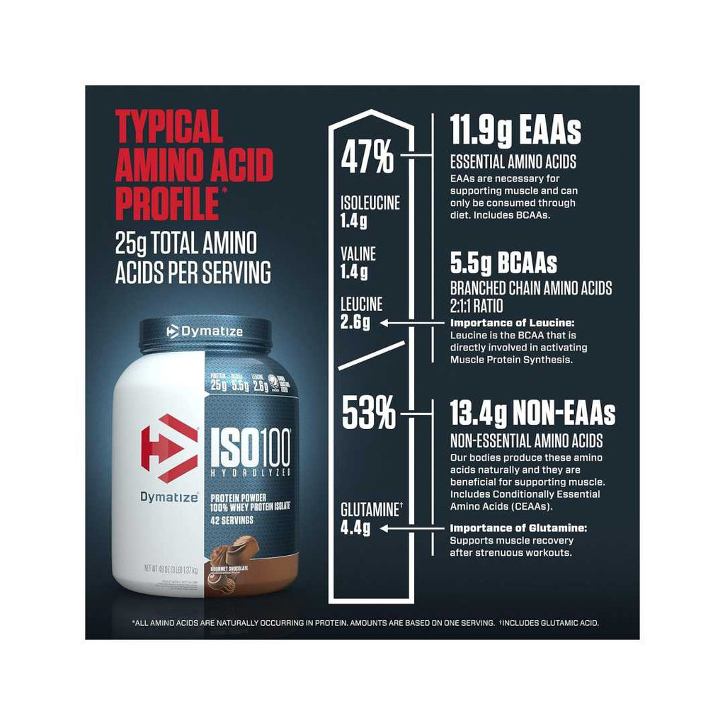 Dymatize ISO100 Hydrolyzed Protein Powder, 100% Whey Isolate Protein ...